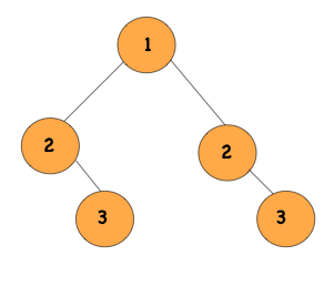 Symmetric Tree Iterative Approach - NamasteDev Blogs